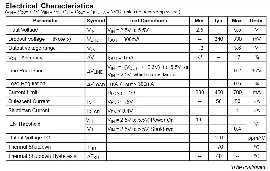 توضیحات محصول